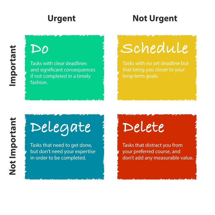 The Eisenhower Matrix Prioritize Your Time On What Matters Most The Eisenhower Matrix Prioritize Your Time On What Matters Most